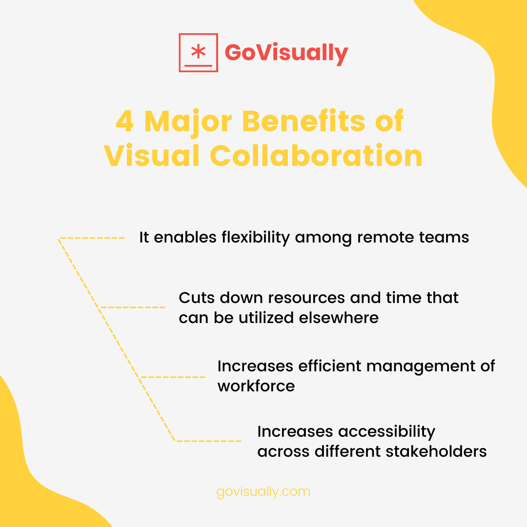 Why Creative Teams Should Prioritize Visual Collaboration - GoVisually
