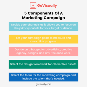 8 Types Of Marketing Campaigns That Would Work Wonders For Your Brand ...