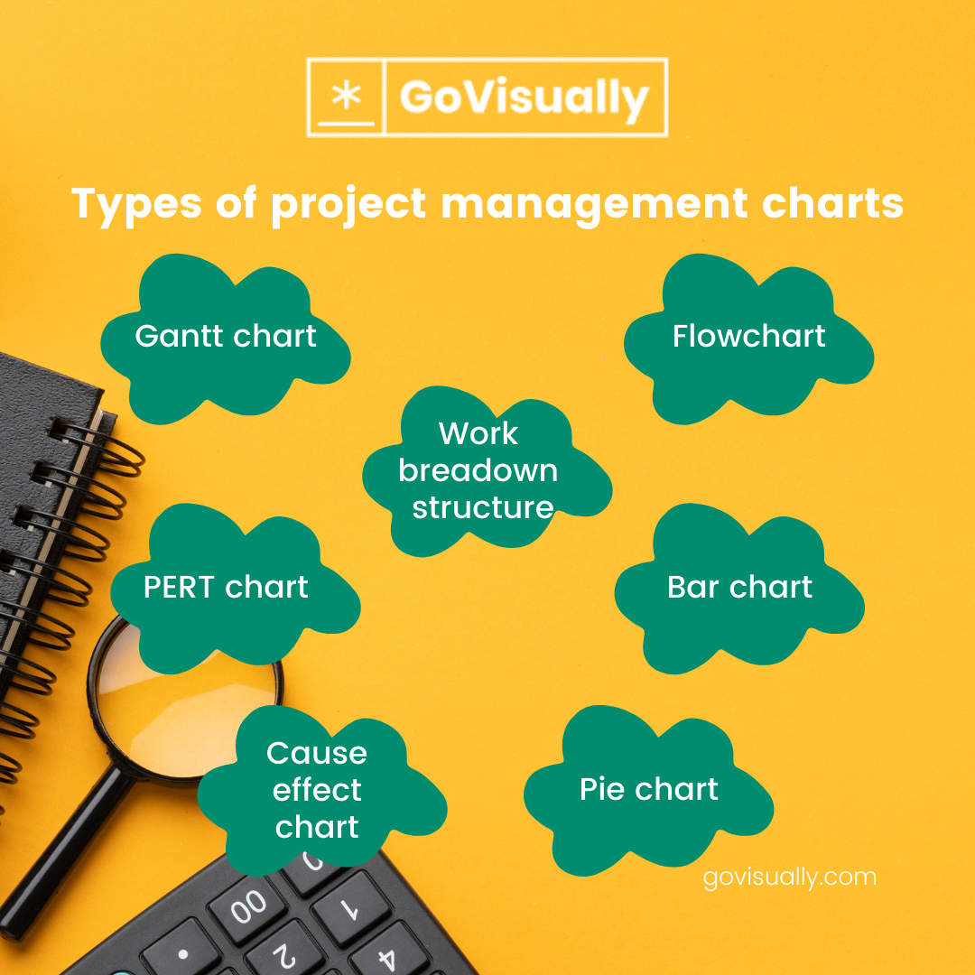 6 Ways Project Management Charts Help Create a Successful Workflow ...