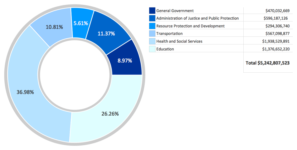 6 Ways Project Management Charts Help Create a Successful Workflow ...