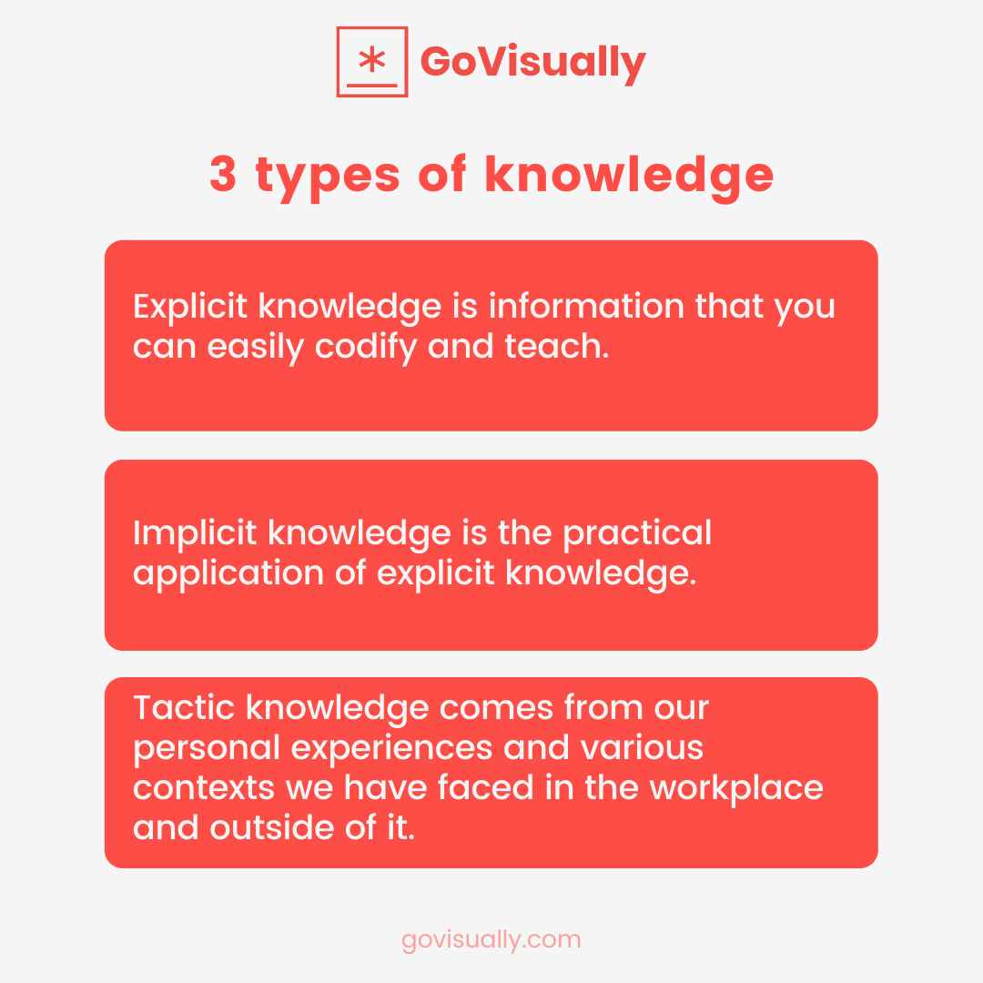 How Does Knowledge Management Boost Creative Collaboration? - GoVisually