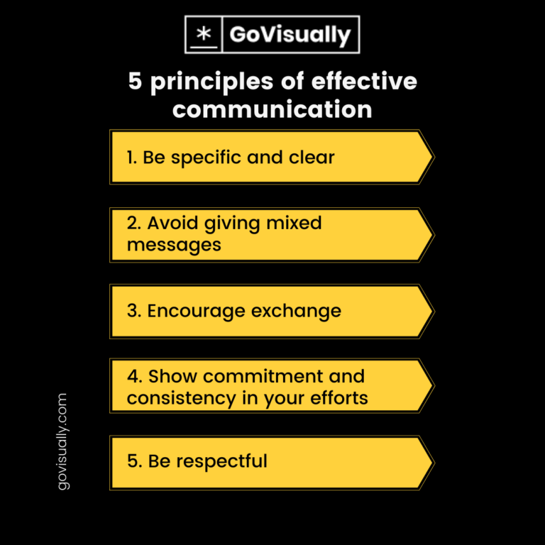 9 tips to win over your workplace with effective communication - GoVisually