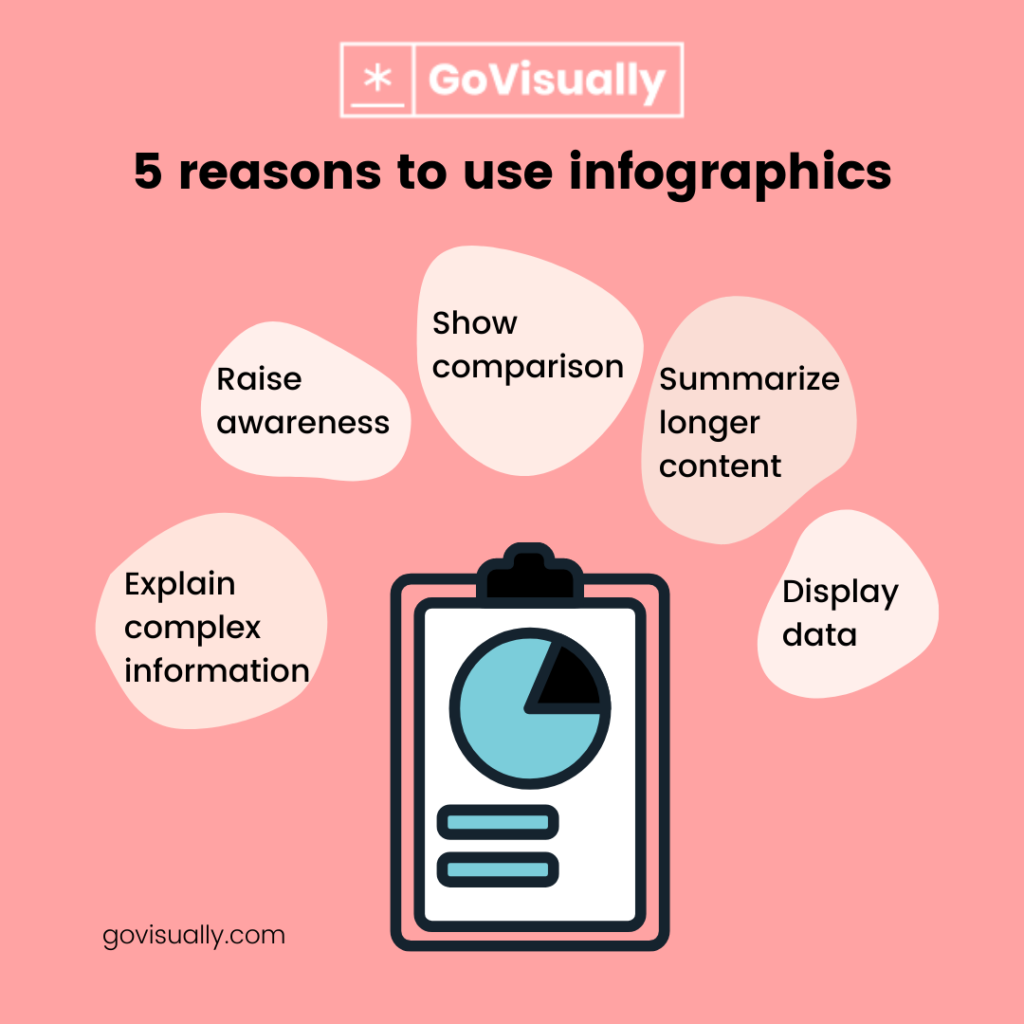 The complete guide to using infographics in 2022 - GoVisually
