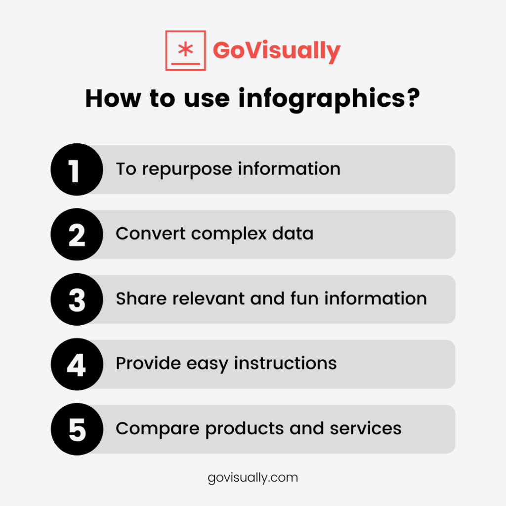 The complete guide to using infographics in 2022 - GoVisually