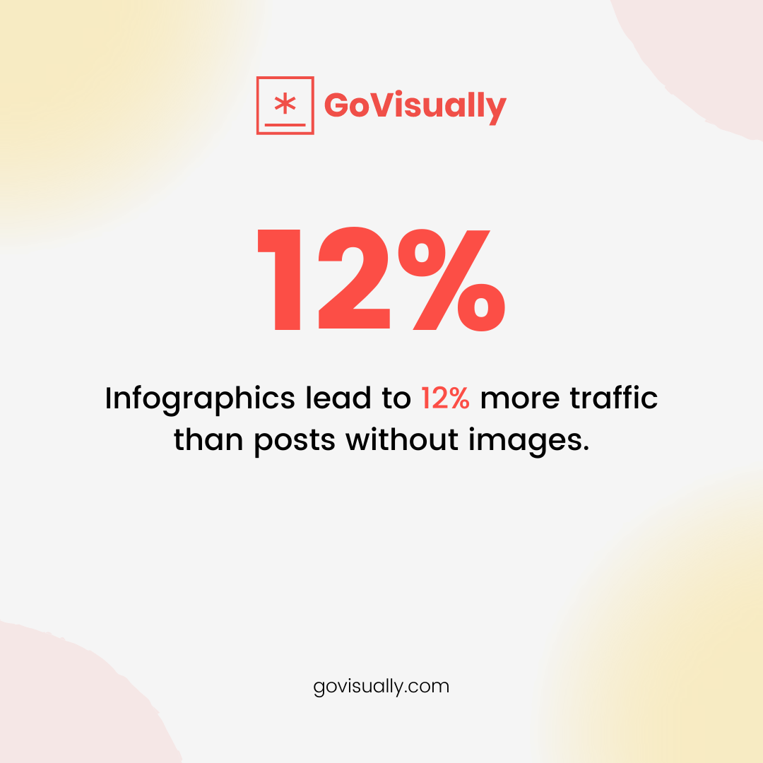 The complete guide to using infographics in 2022 - GoVisually