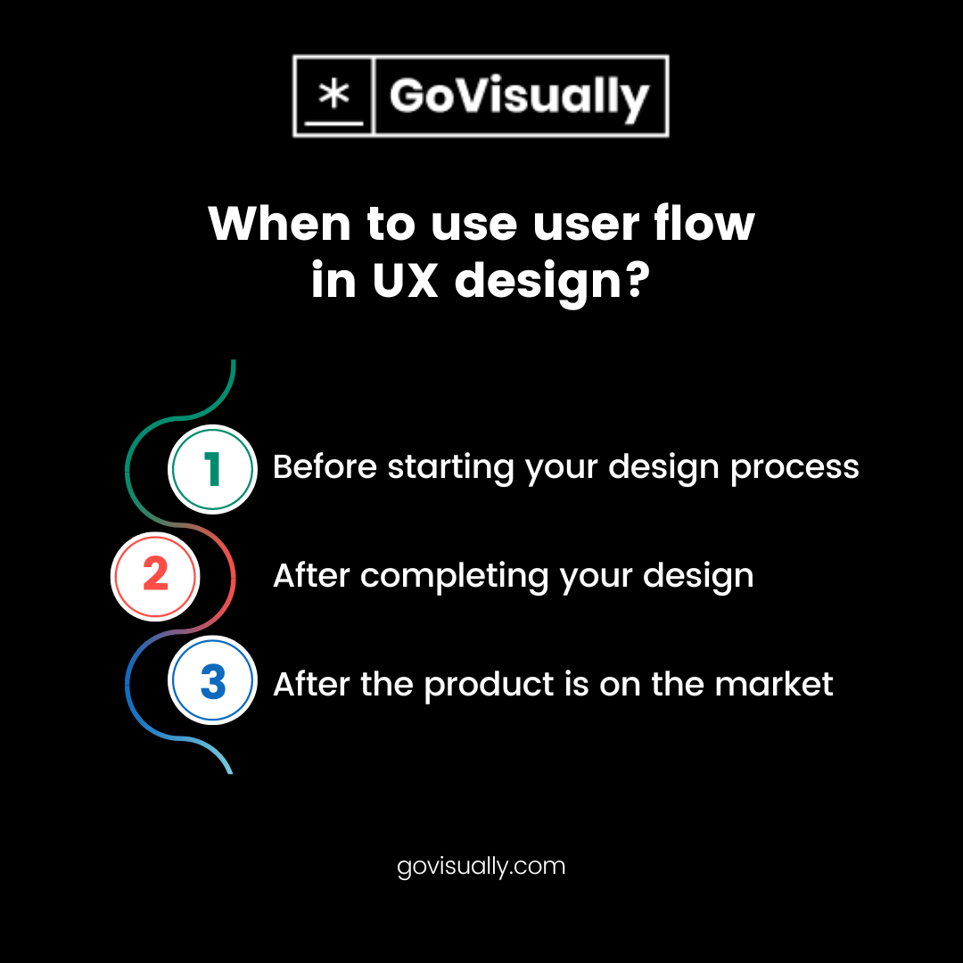 Everything you need to know about user flow in UX design - GoVisually