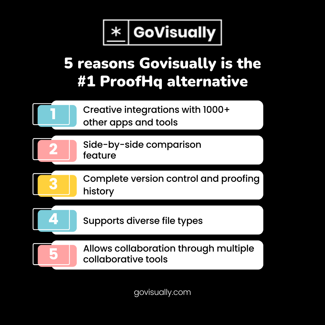 ProofHQ alternative to make creative approvals easier - GoVisually