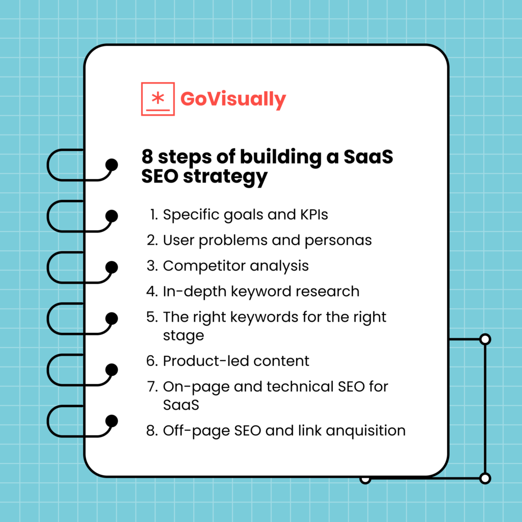 SEO for SaaS: 8 easy steps to create a bulletproof SEO strategy - GoVisually