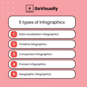 How to create and review infographics in under 30 minutes? - GoVisually