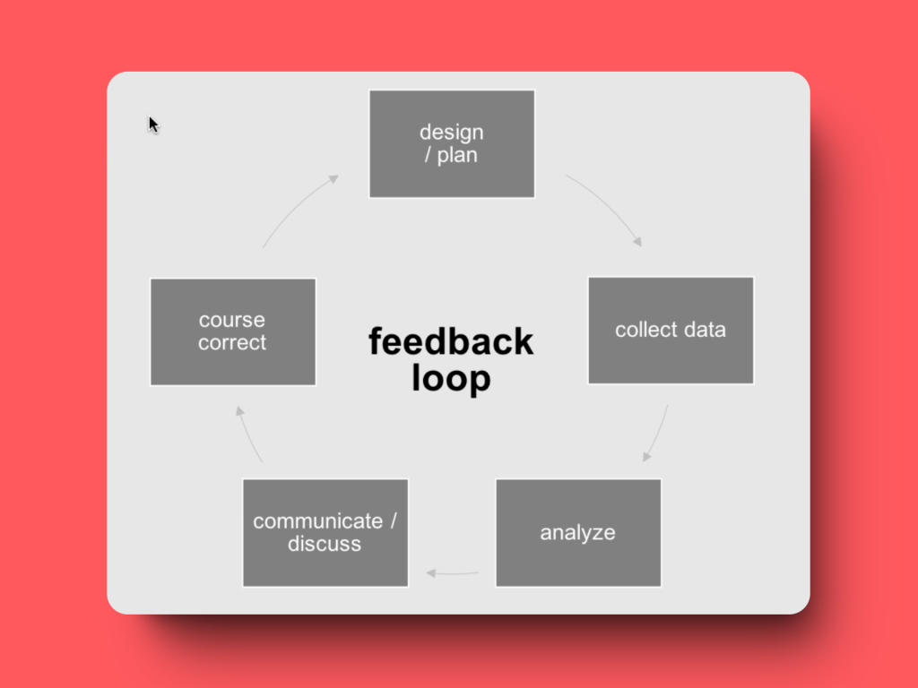 Build an Effective Design Feedback Loop Using Online Proofing Tool - GoVisually